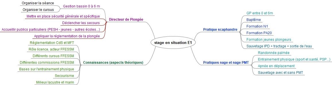 Ressources TSI – CODEP68